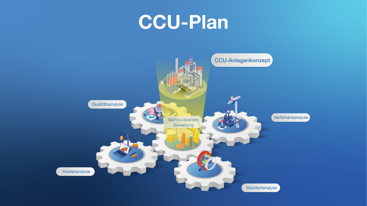 CCU-Plan